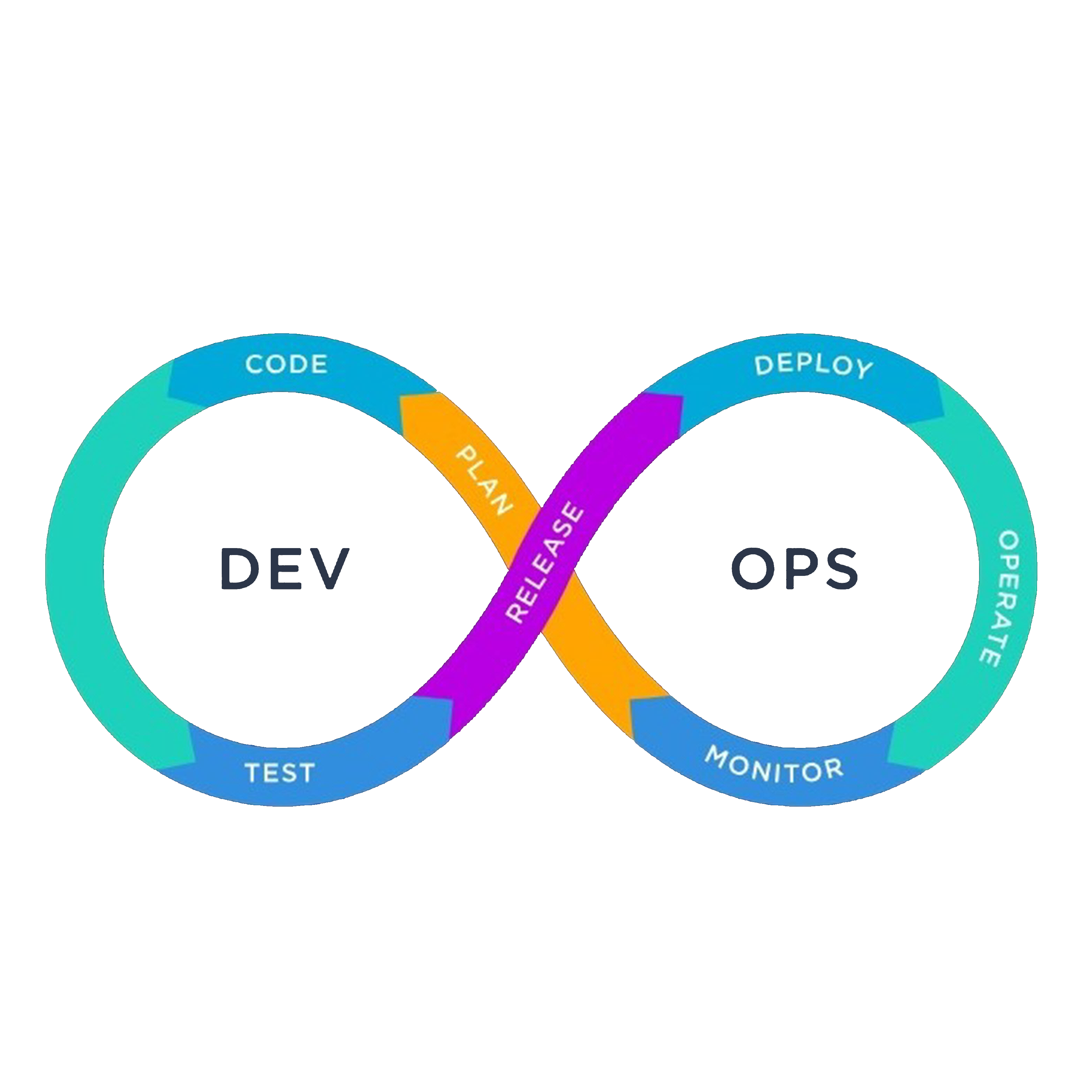 DevOpsEvident - EasyEDA open source hardware lab