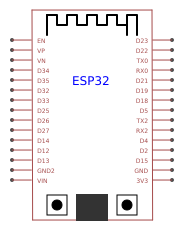 ESP32 (DEVKITV1) CED Resources - EasyEDA