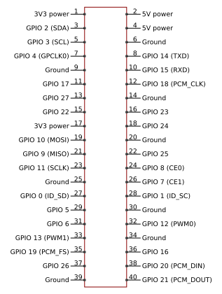 Raspberry Pi 4 - model B connector Resources - EasyEDA
