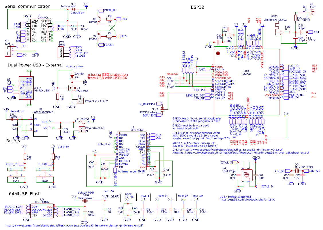 ESP32 Resources - EasyEDA