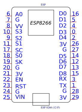 ESP8266 (12-F) Resources - EasyEDA