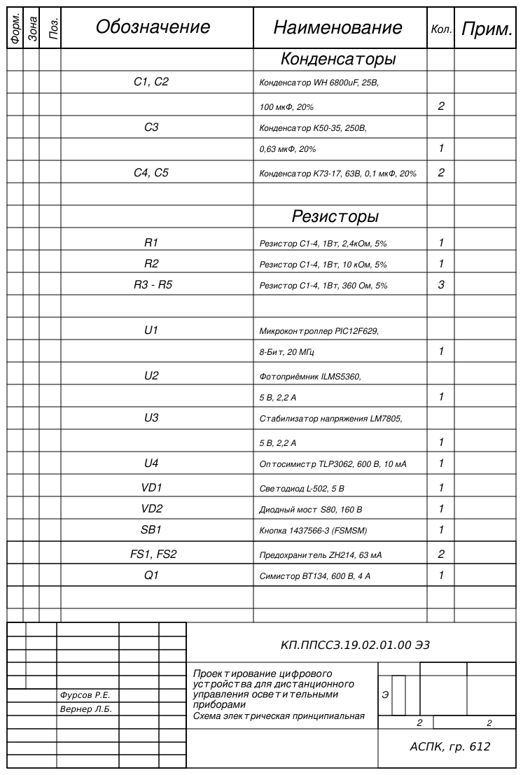 SCH_SCH_Спецификация_2025-04-21_2025-04-22 Resources - EasyEDA