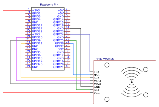 RPI4 Resources - EasyEDA