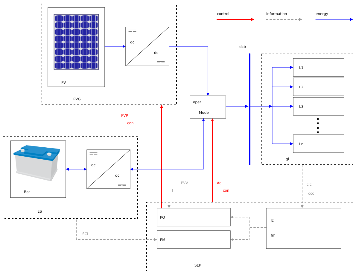 EMS_structure_New Resources - EasyEDA