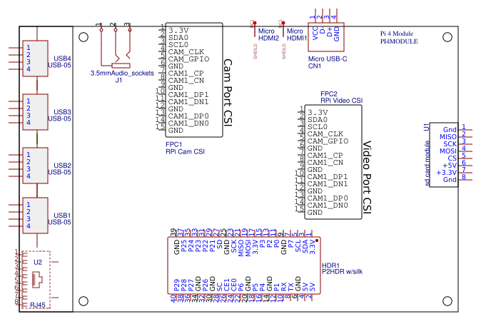 RASPBERRY PI 4 MODEL B SCHEMATIC Resources - EasyEDA