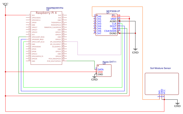 smart_parm Resources - EasyEDA