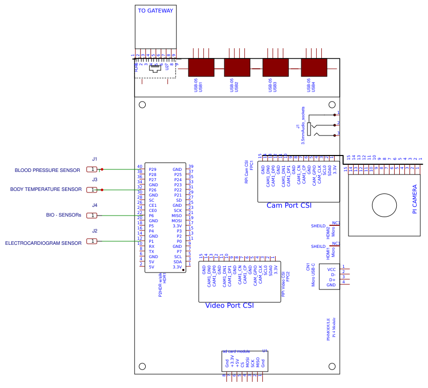 RPI Resources - EasyEDA