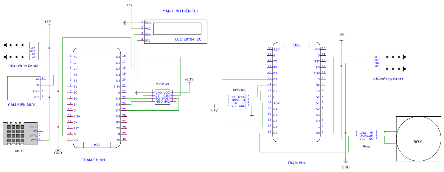 STM32F779 MODULE Resources - EasyEDA