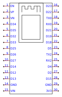 DOIT ESP32 Devkit V1 IF Resources - EasyEDA