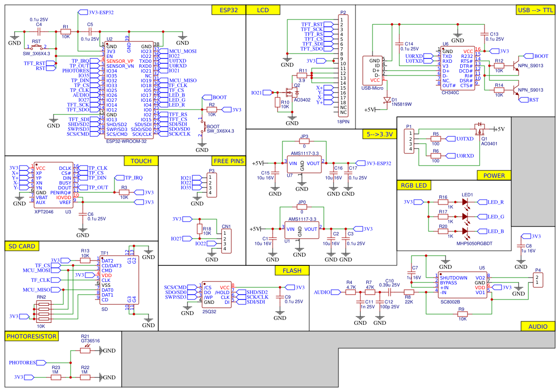 ESP32_fluxo Resources - EasyEDA