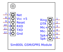 Sim800L GSM/GPRS Module Resources - EasyEDA