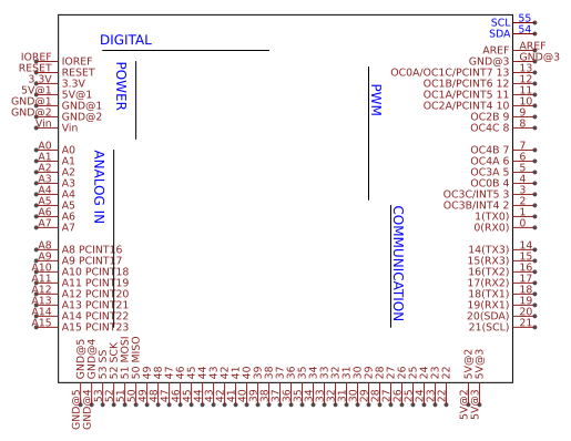 ARDUINO_MEGA_2560_R3_LUFER2000 Resources - EasyEDA