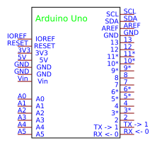 Arduino Uno Schematic Resources - EasyEDA