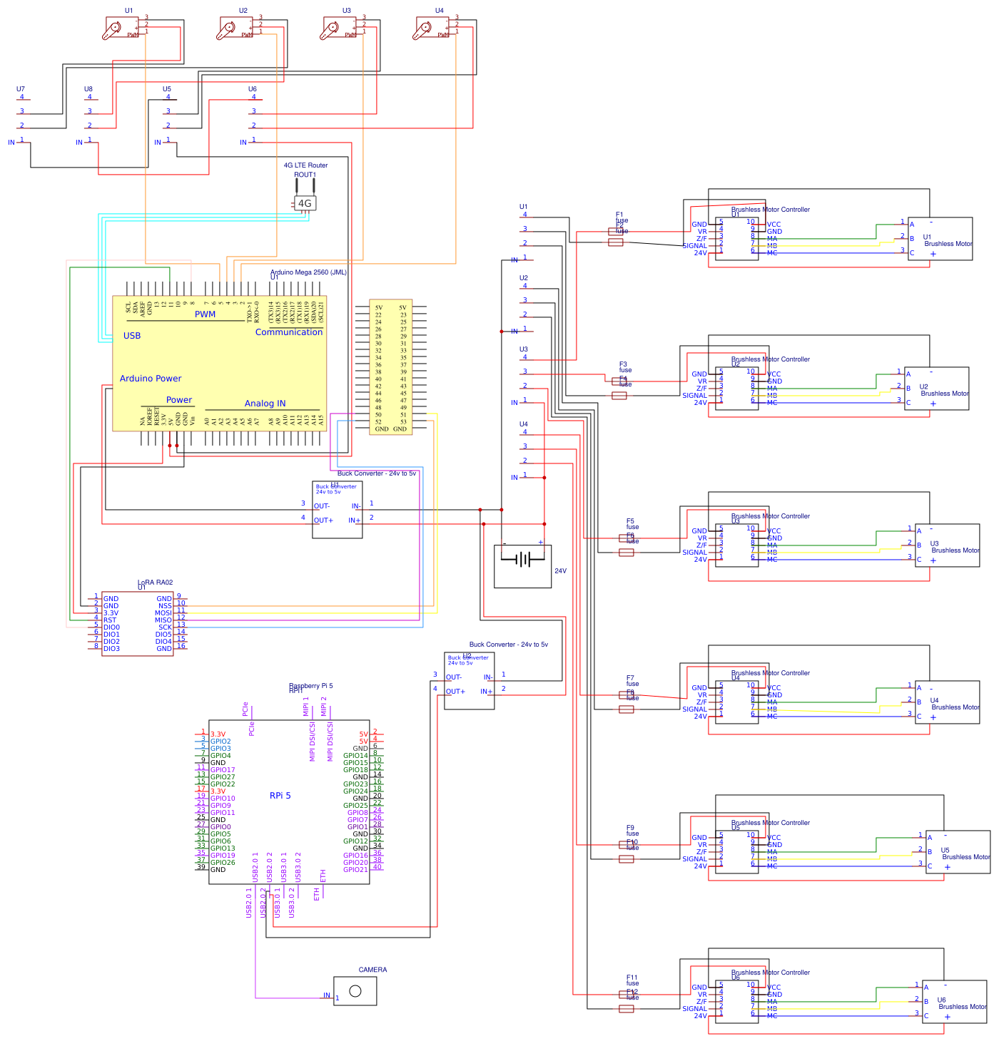 łazik skibidi Resources - EasyEDA