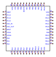 STM32F103C8 Resources - EasyEDA
