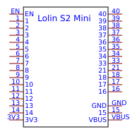 LOLIN S2 MINI Resources - EasyEDA