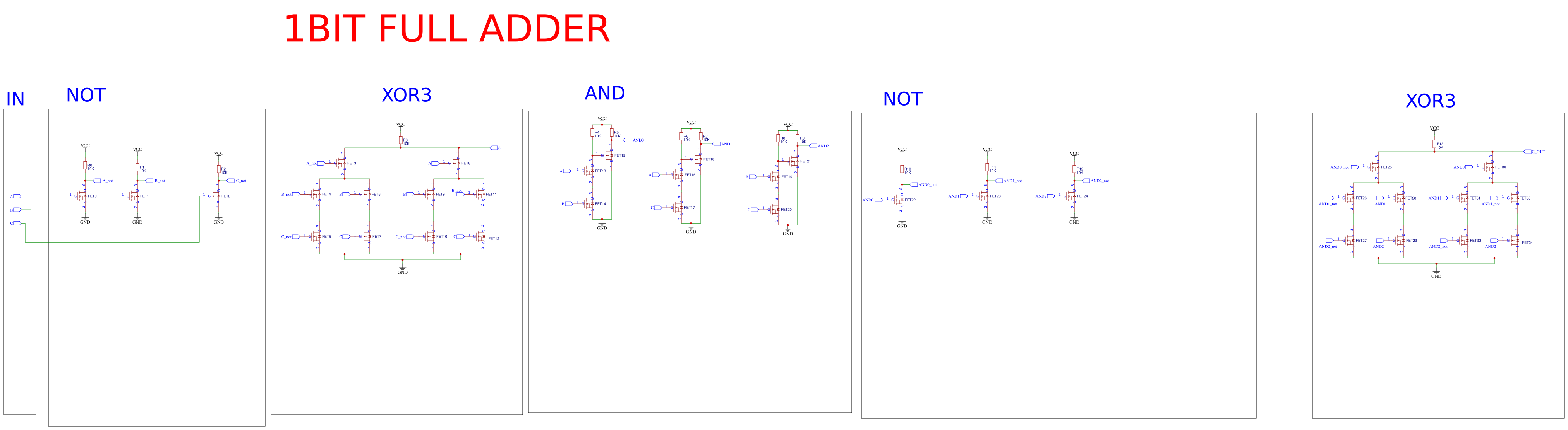 full_adder Resources - EasyEDA