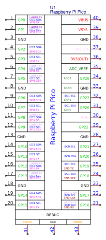 Raspberry Pi Pico (SMT) Resources - EasyEDA