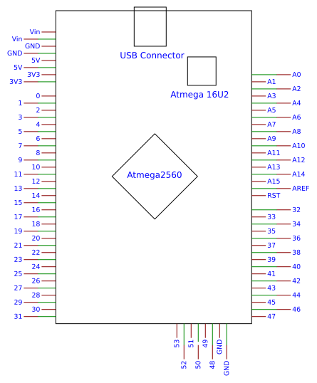MEGA 2560 Pro Schematic Resources - EasyEDA