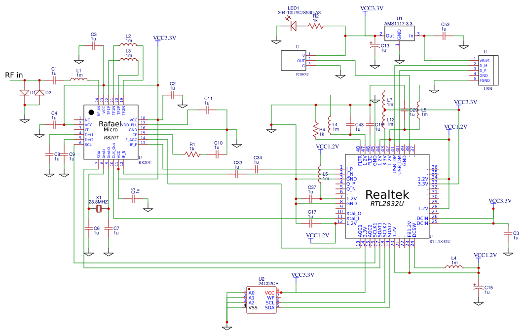 RTL2832_1 Resources - EasyEDA