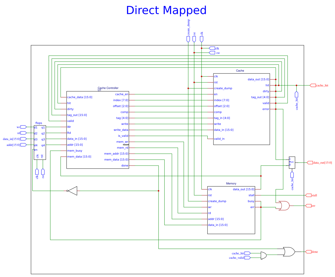 Direct Mapped Resources - EasyEDA