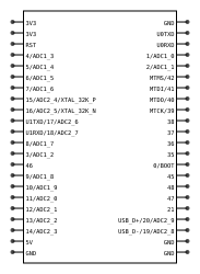 ESP32-S3-DEVKITC-1 Resources - EasyEDA