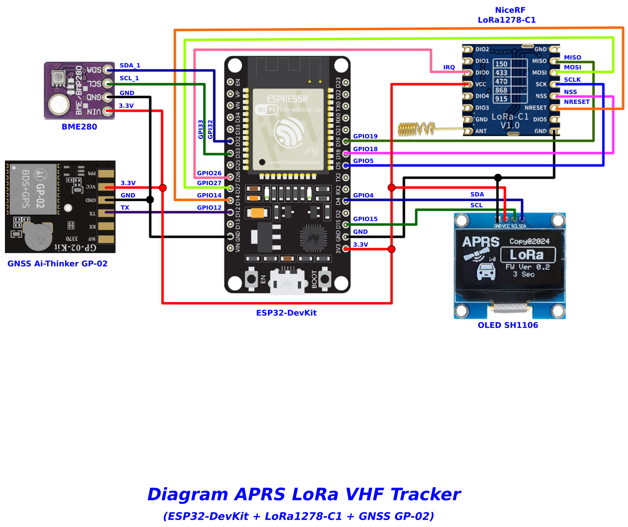 APRS_LoRa_VHF Resources - EasyEDA
