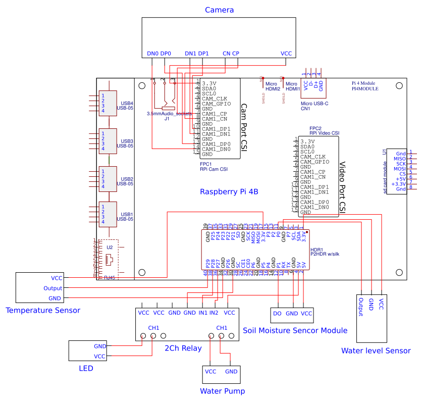 PI4B Resources - EasyEDA