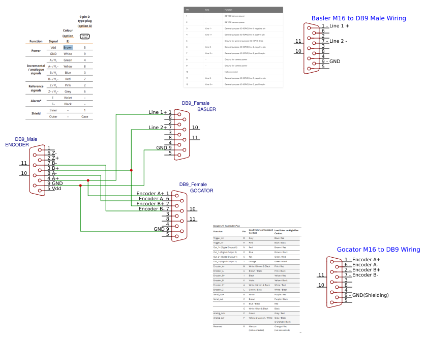 encoder splitter Resources - EasyEDA
