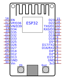 esp kecil Resources - EasyEDA