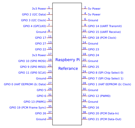 raspberry Resources - EasyEDA