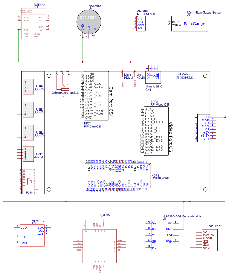 SCH_RASPBERRY-PI-4-MODEL-B-SCHEMATIC_2024-08-02 Resources - EasyEDA
