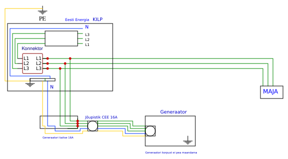 Generaatori ühendamine Resources - EasyEDA