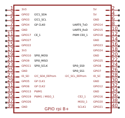 Raspberry Pi B+ GPIO 40 Resources - EasyEDA