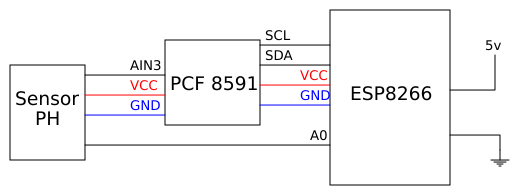 pH Resources - EasyEDA