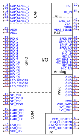 CSR8670 breakout board Resources - EasyEDA