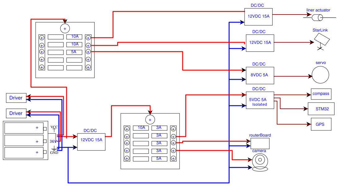 m1 Resources - EasyEDA