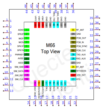 QUECTEL M66 Resources - EasyEDA