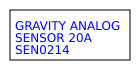 Gravity_Analog_Sensor_20A Resources - EasyEDA