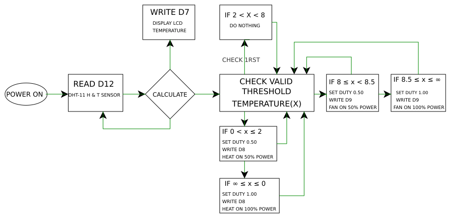 FLOWCHART Resources - EasyEDA
