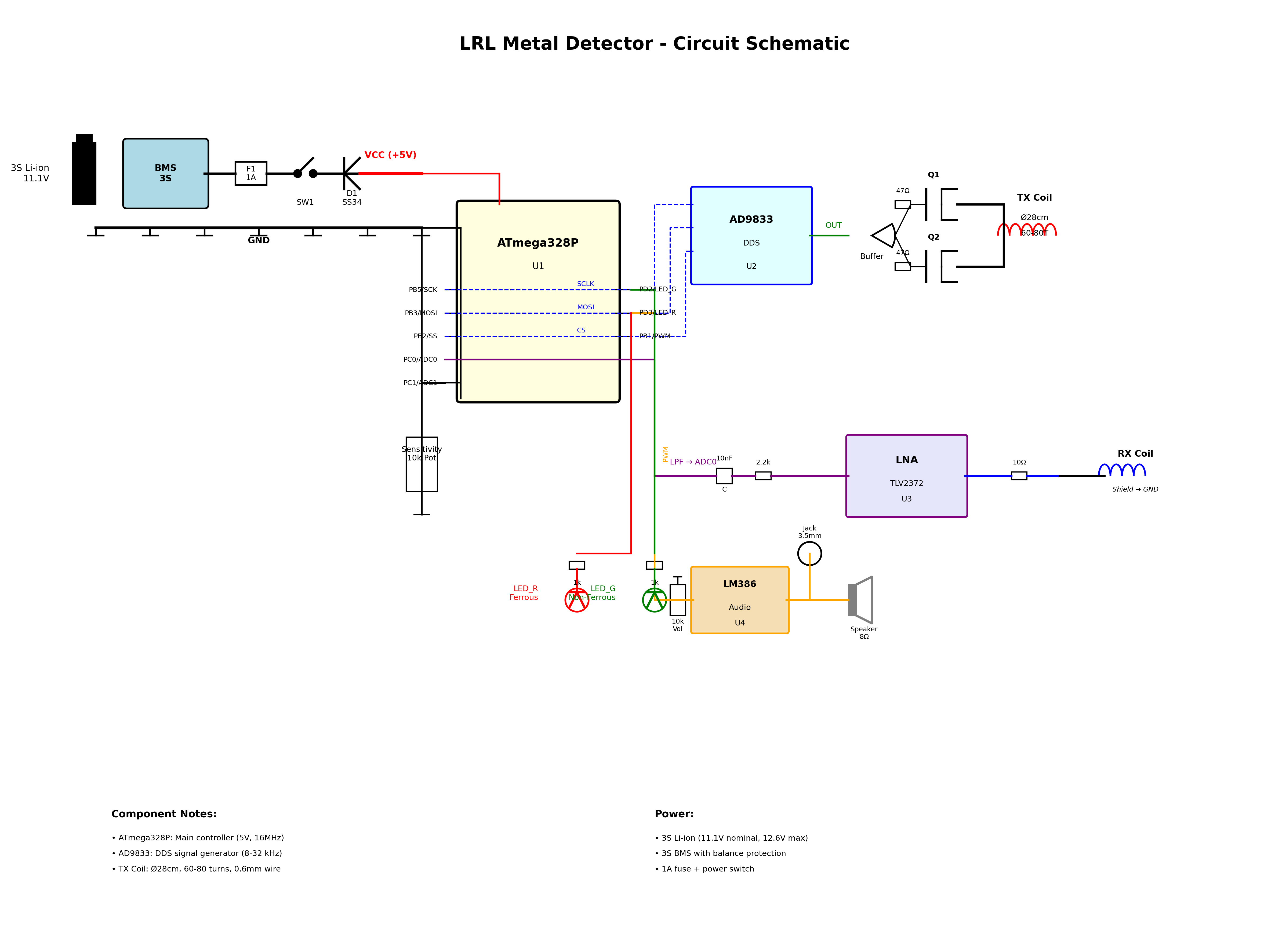 lrl mod Resources - EasyEDA