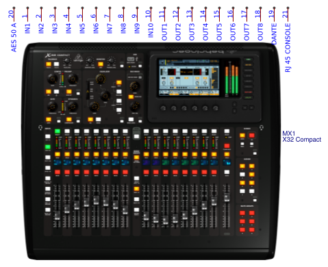 Behringer x32 compact Resources - EasyEDA