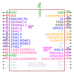 ESP32-WROVER COPY Resources - EasyEDA