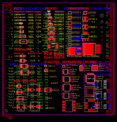 Ruler Resources - EasyEDA