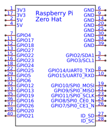 RASPBERRY PI ZERO HAT TEMPLATE COPY Resources - EasyEDA