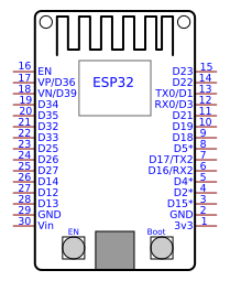 esp32 Resources - EasyEDA