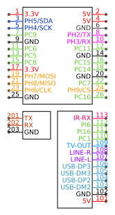 ORANGE-PI-ZERO3-H618 PRO Resources - EasyEDA