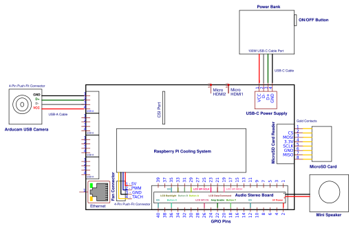 Raspberry Pi Board Resources - EasyEDA