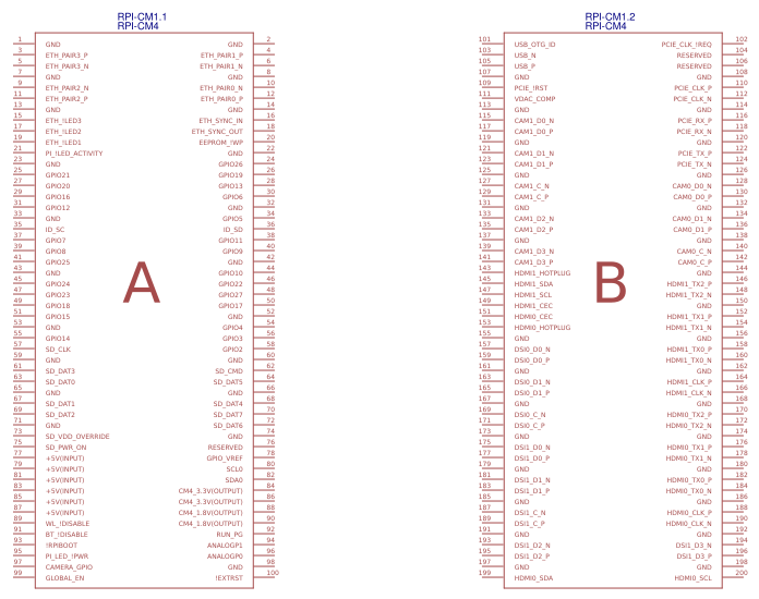 CM4 Resources - EasyEDA
