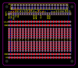 Raspberry Pi Shield Resources - EasyEDA